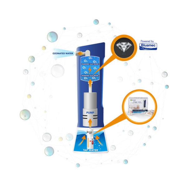 Tersano iClean mini handheld e-cleaning spray - HOMELESS.hk